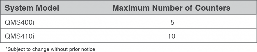 QMS400i Queue Management System | CLV Resources Sdn Bhd